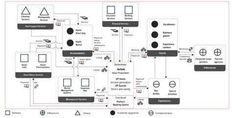Business Model Mapping