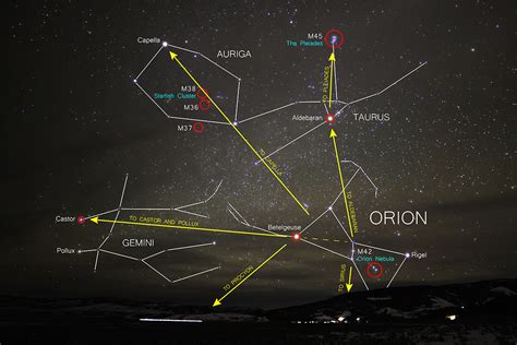 Orion The Hunter Constellation Stars