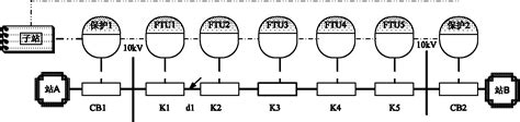 automatic system fault handling method of distribution network