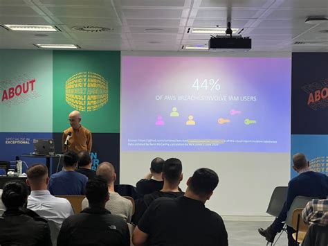 Steve Giguere On Linkedin At Devsecops London Gathering With Paul