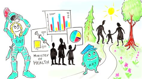 Introduction To Trace And Hiv Recency Testing Youtube