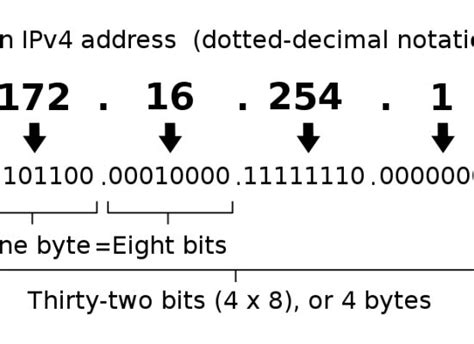 Difference Between Mac Address And Ip Address Mac Address Ip Address Ipv4