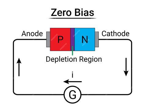 Junction Diode