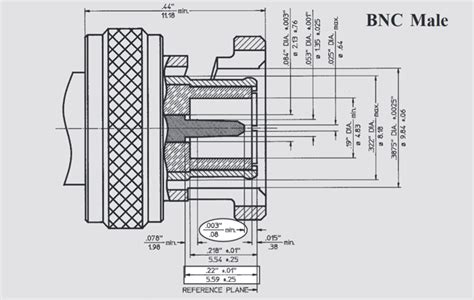 Interface Mating Dimensions