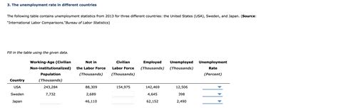 Solved 3 The Unemployment Rate In Different Countries The