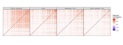 Compare Gaussian Copula And Vine Copula • Scdesign3