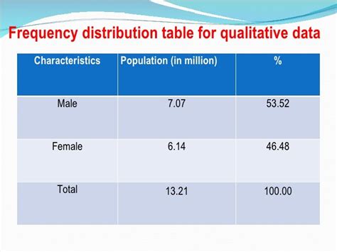 Qualitative Data Table Qualitative Vs Quantative Research Writing