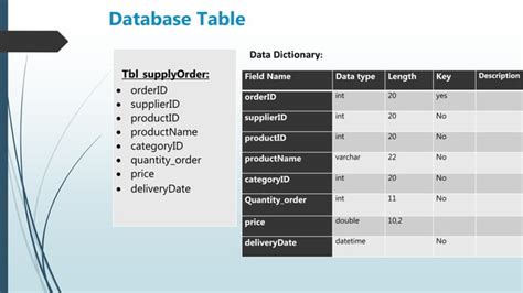 Product Inventory System Pptx
