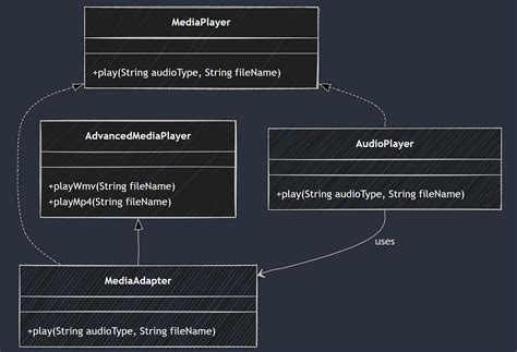 Builder Pattern In Java A Practical Guide By Sašo Špacapan Medium