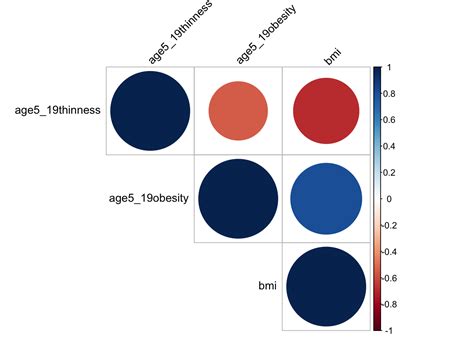 Exploratory Data Analysis