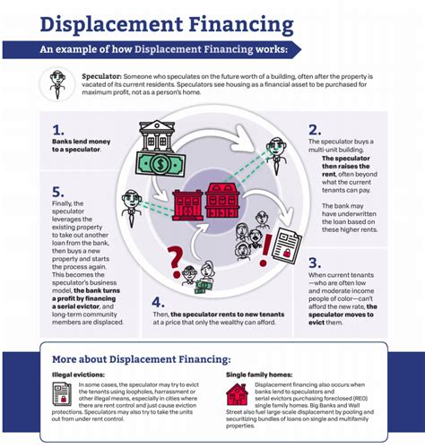 About Acerca De Nosotros — Anti Eviction Mapping Project