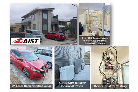 Data Driven Smart Society Systems Research Team 産総研：ゼロエミッション国際共同研究センター