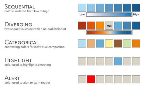 Diverging Colour Palette