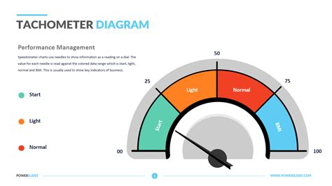 Tachometer Power Bi Download At Benjamin Bomar Blog