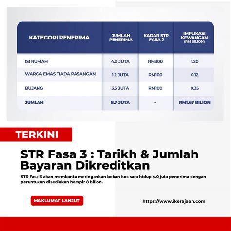 Mystr Fasa 3 Tarikh And Jumlah Bayaran Dikreditkan