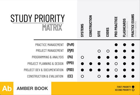 Amber Book Firm License Resources