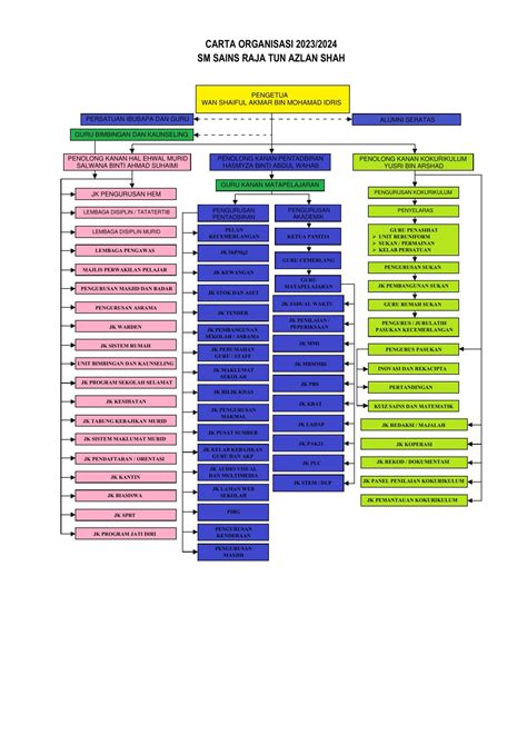 Organisasi Sekolah Seratas