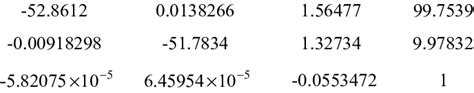 weights between input layer and hidden layer download table
