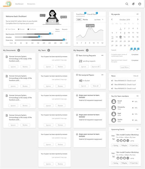 Dashboard Designs For Biomedical Platform Behance