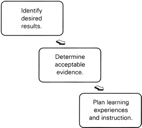 Table 1 From Development Of The Meal Framework A Multiliteracies