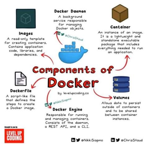 Ann A On Linkedin Like Share Devop Cloudsecurity Devsecops