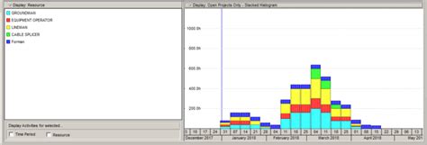 creating a stacked histogram in p6 professional