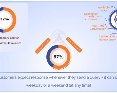 Customer Service Archives Proxzar