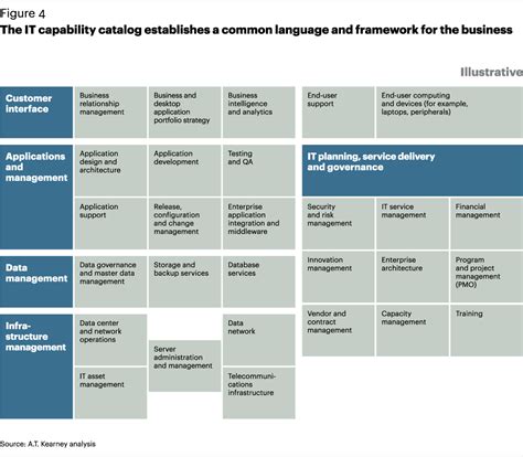 Bian Capability Map Harperseutro