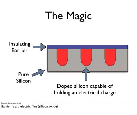 Introduction To Solid State Drives PDF Data Storage And Warehousing Computing