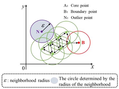A Novel Four Step Algorithm For Detecting A Single Circle In Complex Images