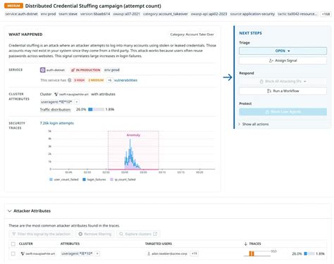 Detect And Respond To Evolving Attacks With Attacker Clustering Datadog