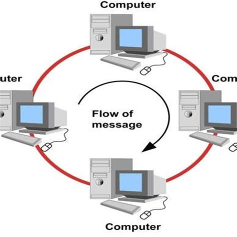 Hybrid Network Topology Download Scientific Diagram