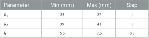 Table 5 From Neural Network Aided Flexible Joint Optimization With Design Of Experiment Method