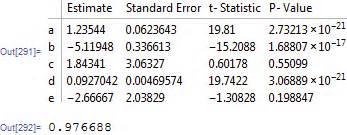 Fitting Fit Model With Two Dependent Variables Mathematica Stack Exchange