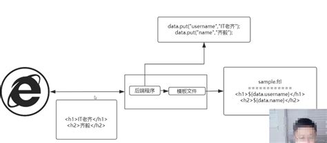 前后端分离前后端分离 Csdn Csdn博客