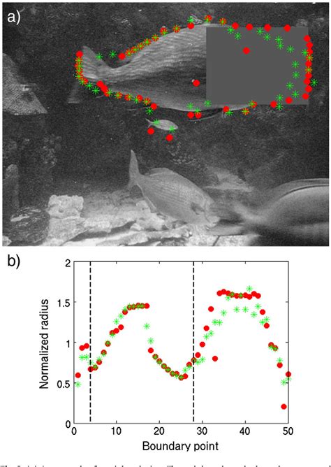 figure 3 from shape based appearance model for kernel tracking