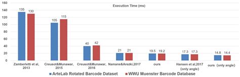 1d Barcode Detection Via Integrated Deep Learning And Geometric Approach