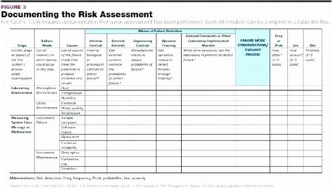 Information Technology Risk Assessment Template