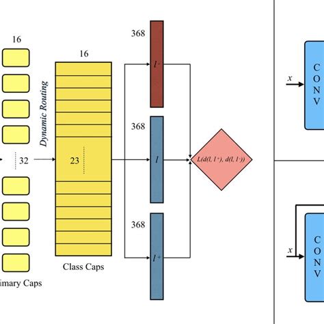 Illustration Of Our Proposed Architectures Containing Different Feature Download Scientific