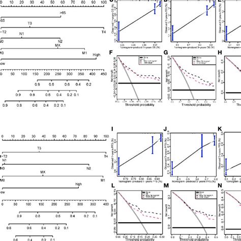 Establishment Of The Risk Score By Lasso Regression Analysis A Lasso