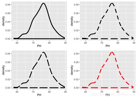R语言绘制频率直方图r语言频率直方图 Csdn博客