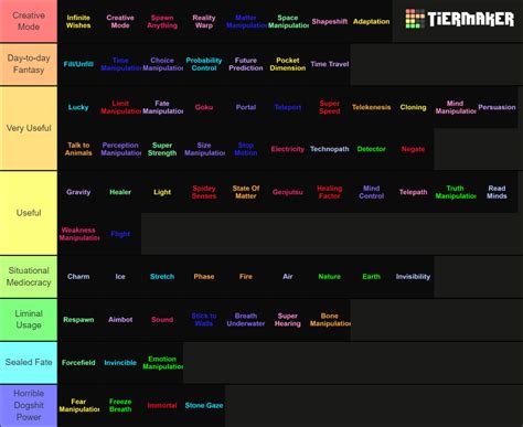 Underrated Superpowers Tier List Community Rankings Tiermaker