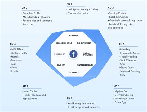 A Practical Approach To Gamification Design Toptal®