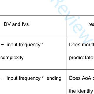 List Of Multiple Regression Models And Corresponding Research Questions Download Scientific