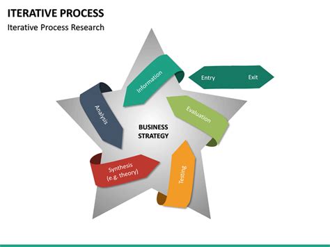Iterative Process Powerpoint Template Sketchbubble