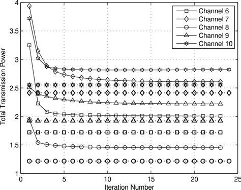 Figure 1 From Robust Mmse Beamforming For Multiantenna Relay Networks Semantic Scholar