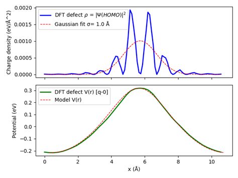 Defect Formation Energy — Tutorials 20251 Documentation