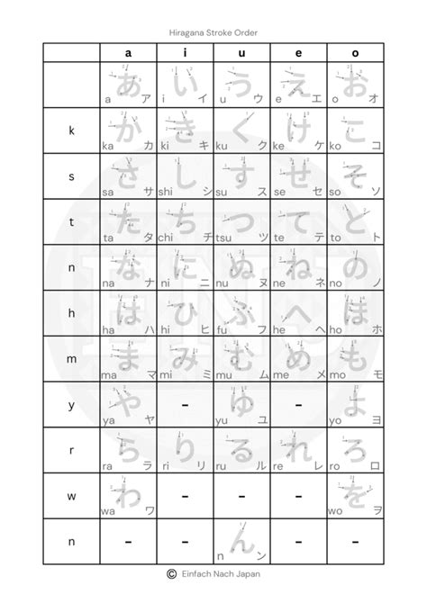 Hiragana Stroke Order Worksheet
