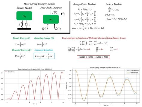 engineers controlsystems softwareengineering controltheory github
