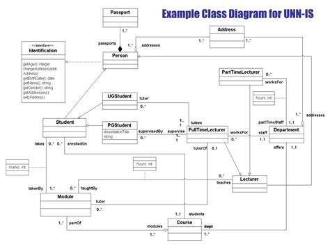 ppt odmg odl and oql powerpoint presentation free download id 6890904